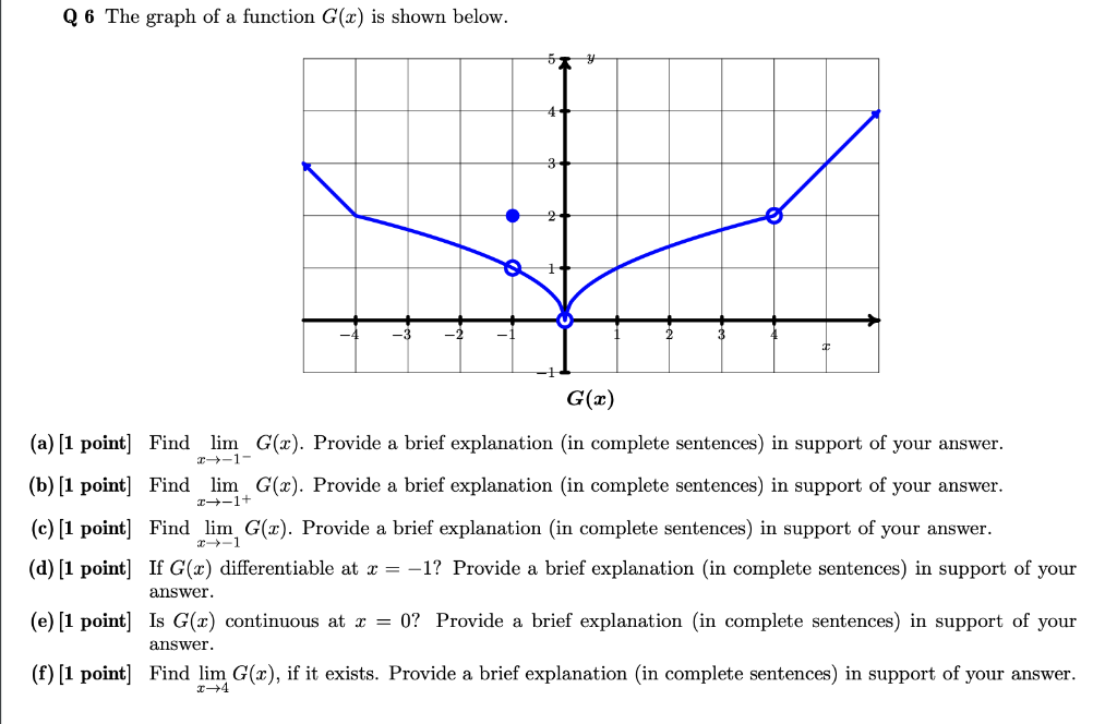 Solved Q 6 The graph of a function G(x) is shown below. (a) | Chegg.com