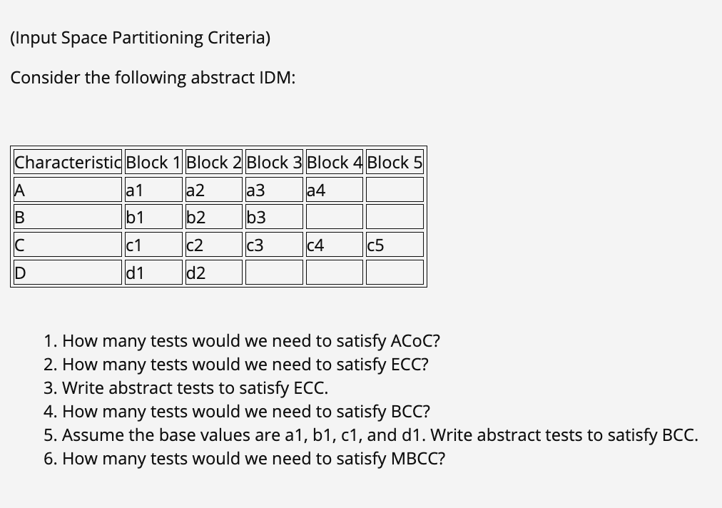 (Input Space Partitioning Criteria) Consider the | Chegg.com