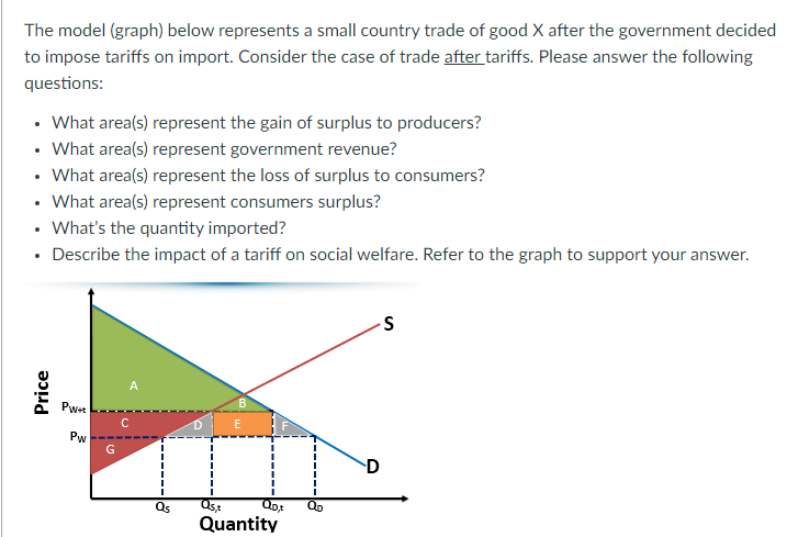 Solved The model (graph) below represents a small country | Chegg.com