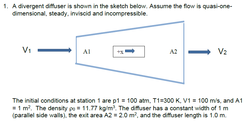 Solved 1. A divergent diffuser is shown in the sketch below. | Chegg.com