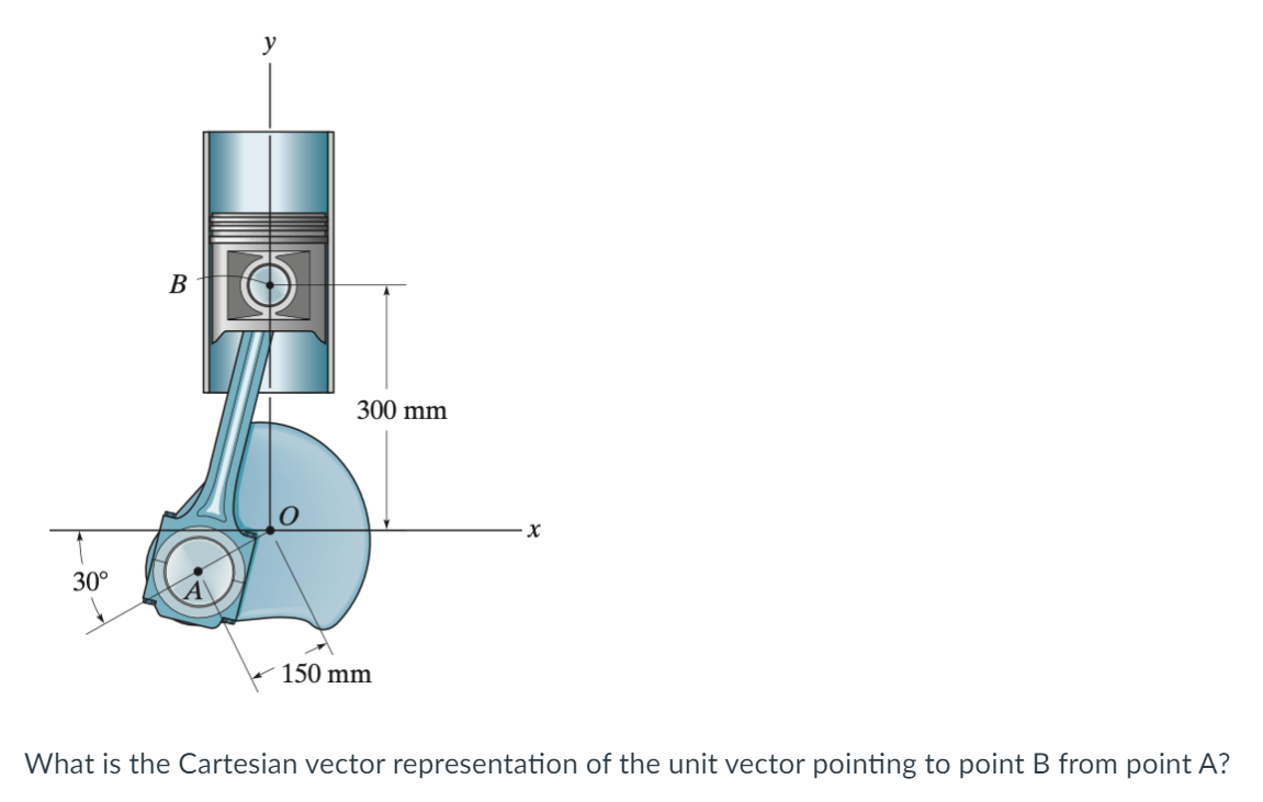 Solved What is the Cartesian vector representation of the | Chegg.com