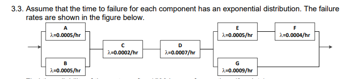 Solved 3.3. Assume that the time to failure for each | Chegg.com
