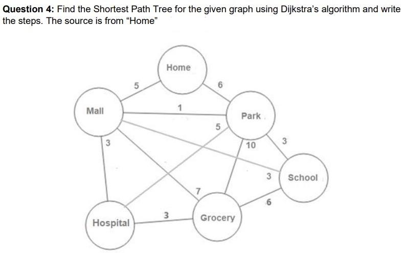 Solved Question 4: Find the Shortest Path Tree for the given | Chegg.com