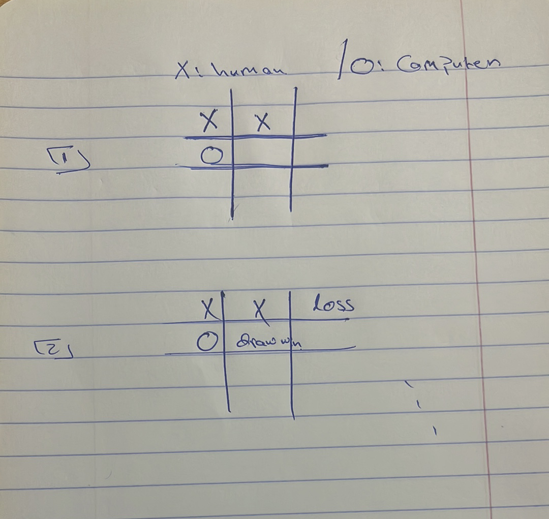 Solved In Tic Tac Toe Game and using MinMax algorithm, when | Chegg.com Solved In Tic Tac Toe Game and using MinMax algorithm, when | Chegg.com