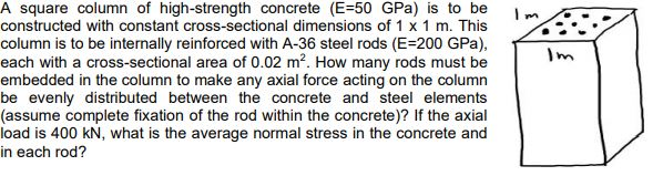 Solved m im A square column of high-strength concrete (E=50 | Chegg.com