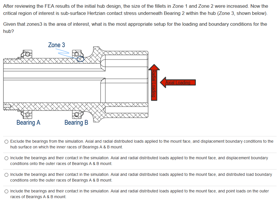 Solved After reviewing the FEA results of the initial hub | Chegg.com