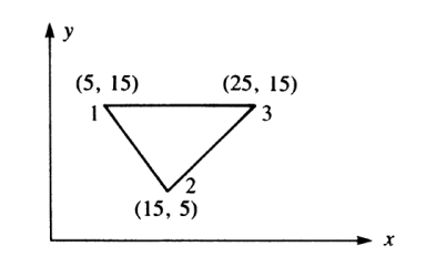 Solved For the constant strain triangle plane-stress finite | Chegg.com