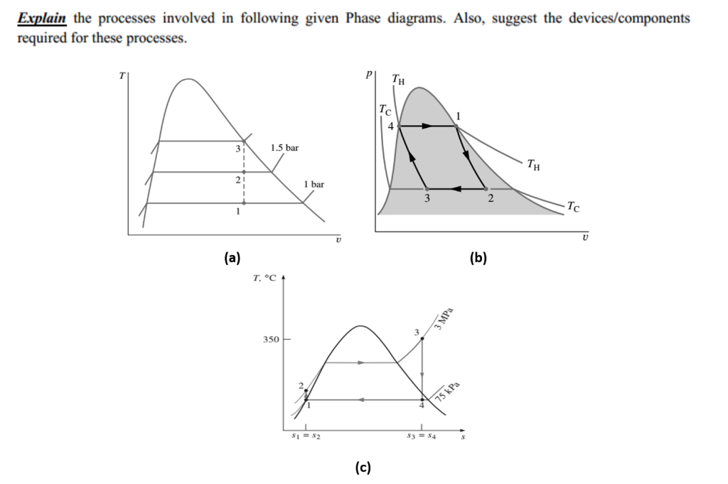 Solved Explain the processes involved in following given | Chegg.com
