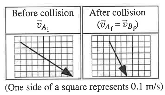 Two objects collide on a level, frictionless table. | Chegg.com