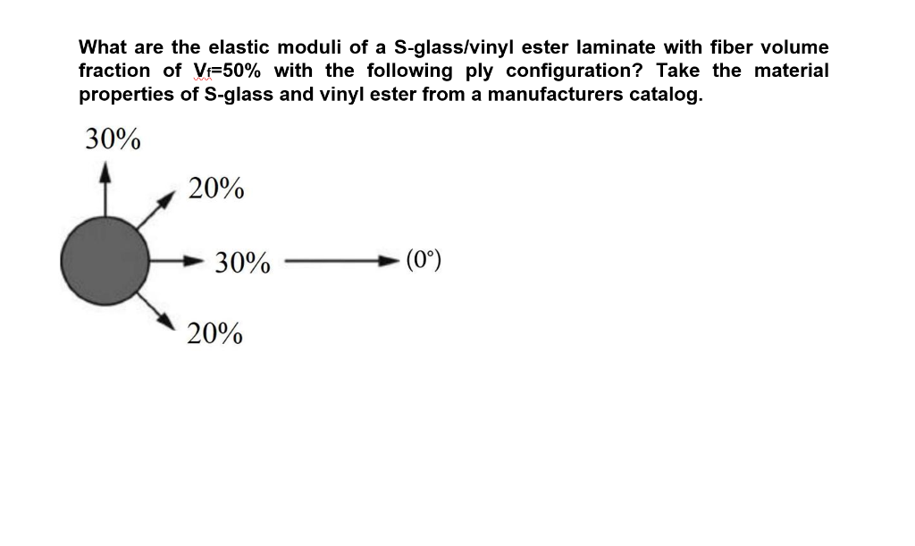 Solved What are the elastic moduli of a S-glass/vinyl ester | Chegg.com