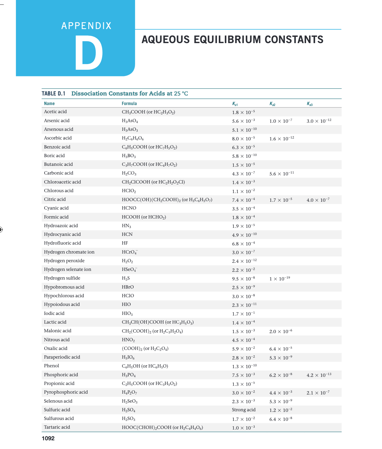 Solved Using data from Appendix D in the textbook, calculate | Chegg.com