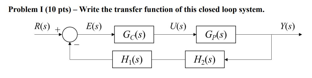 Solved Problem I (10 pts) - Write the transfer function of | Chegg.com