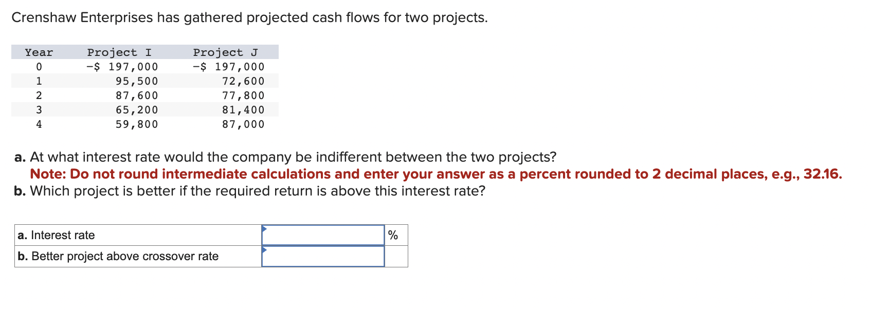 Solved Crenshaw Enterprises has gathered projected cash | Chegg.com