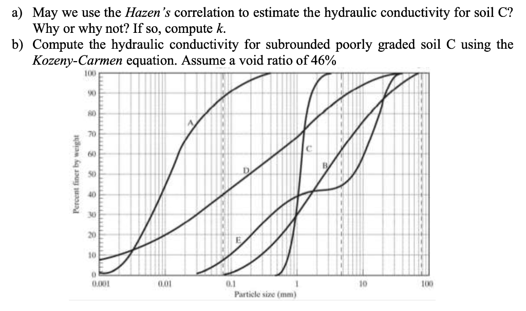 Solved a) May we use the Hazen's correlation to estimate the | Chegg.com