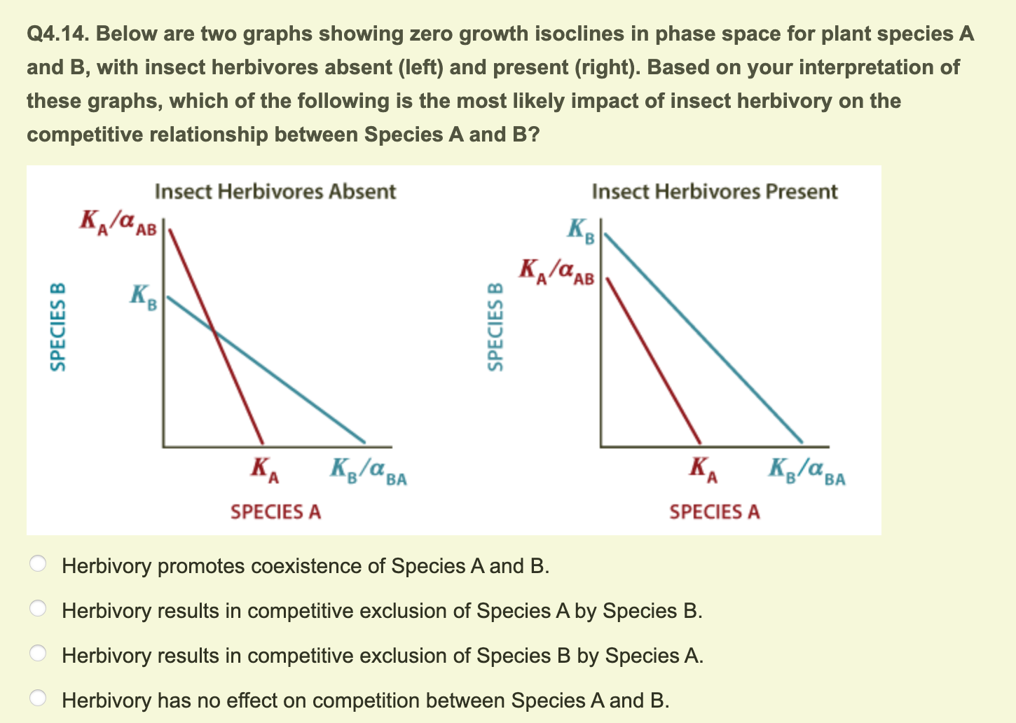 Solved Q4.14. Below are two graphs showing zero growth | Chegg.com