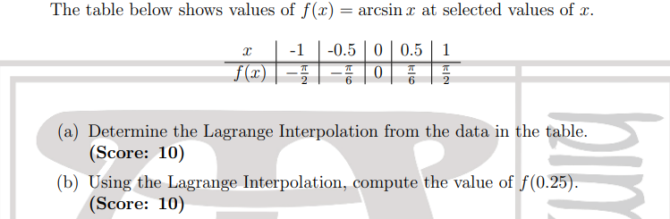 Solved The table below shows values of f(x)=arcsinx at | Chegg.com