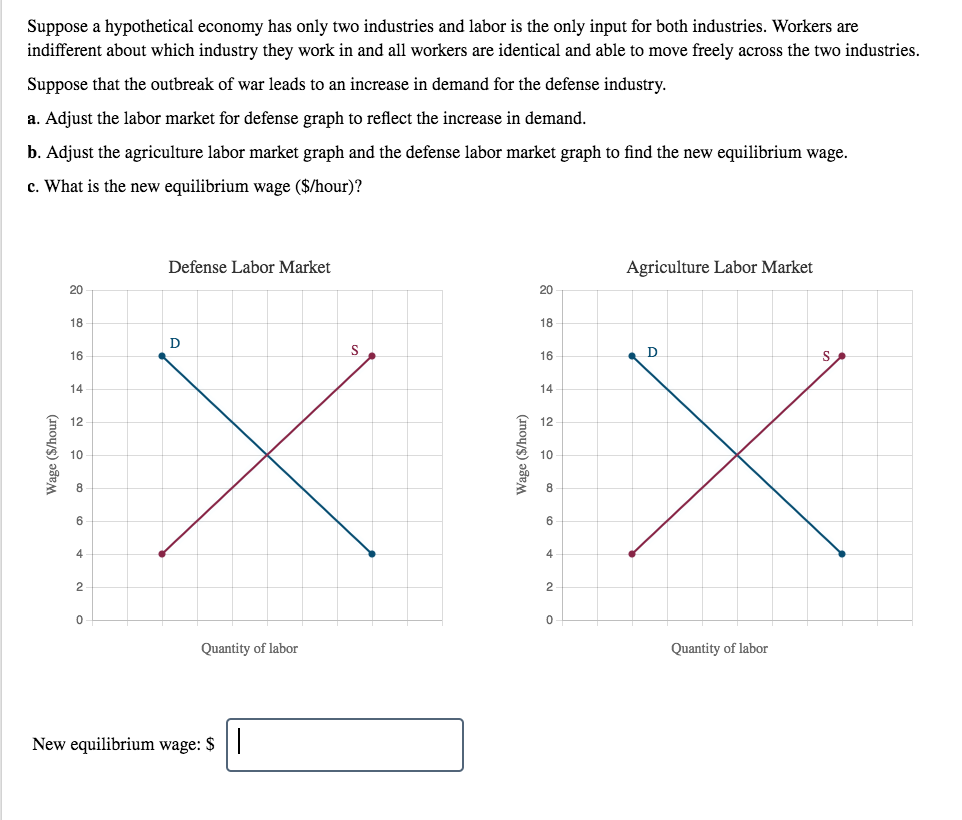 Solved Suppose a hypothetical economy has only two | Chegg.com