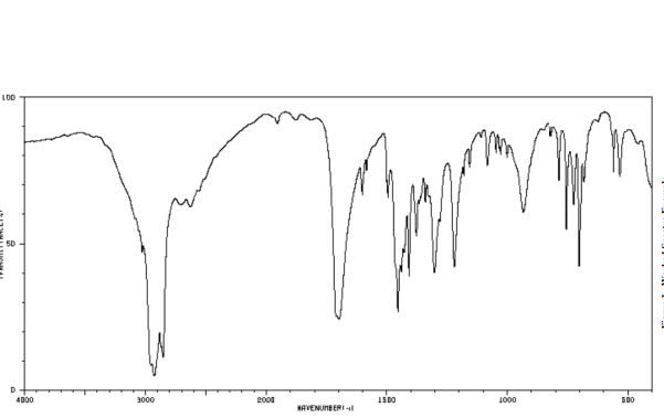 Solved List of Potential Unknowns | Chegg.com