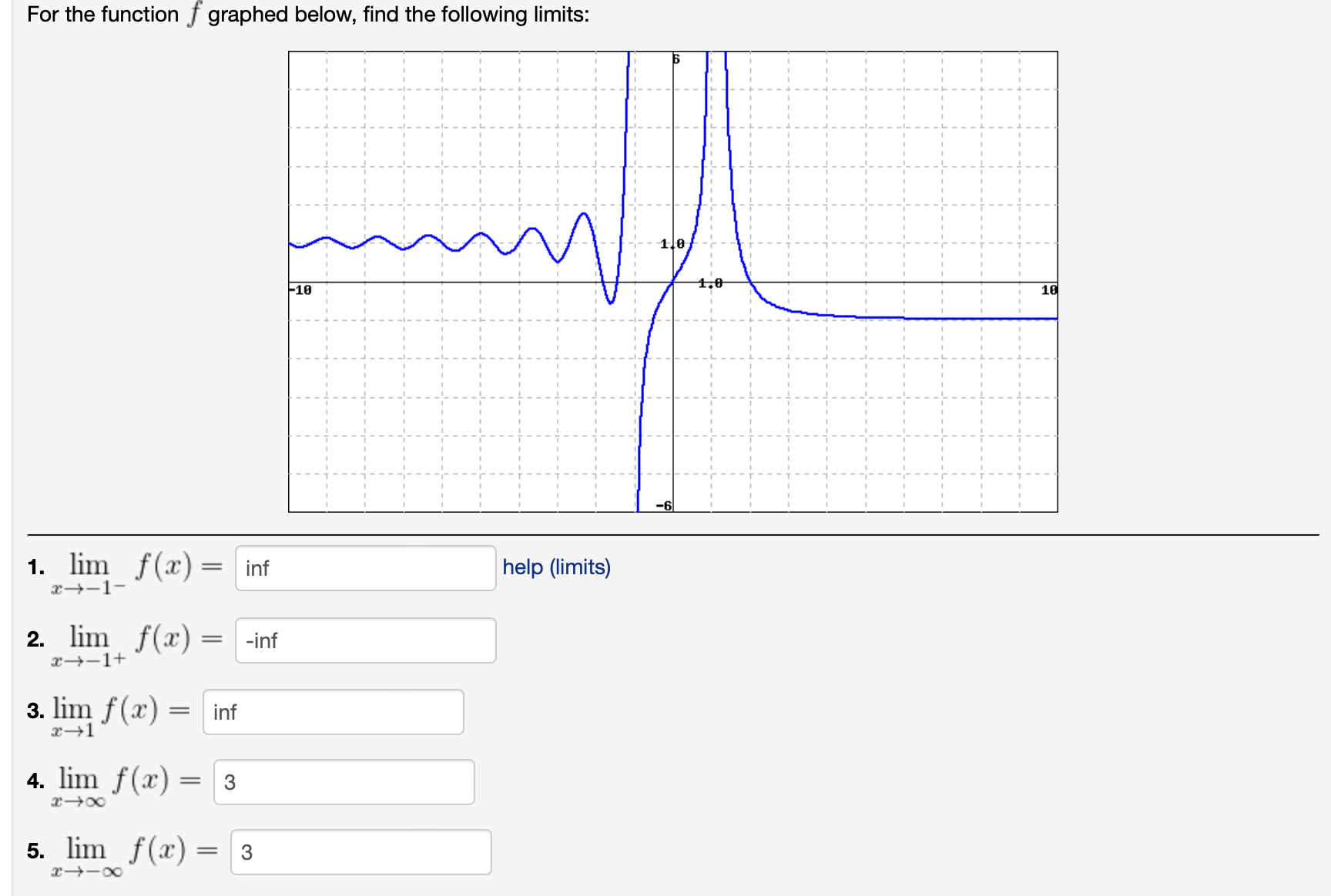 Solved For the function f graphed below, find the following | Chegg.com