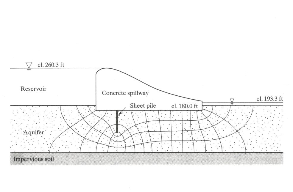 Solved A concrete spillvvay, including a cut-off wall, is | Chegg.com