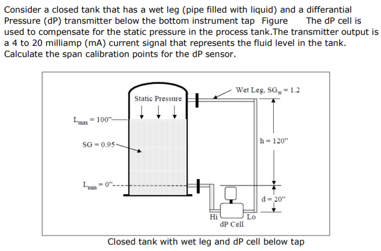 Reason For Both Legs Connected In Wet Leg Level, 59% OFF