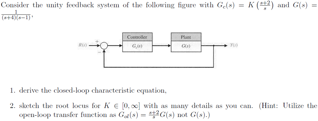 Solved Consider the unity feedback system of the following | Chegg.com