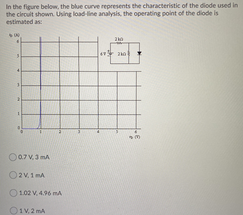 Solved In the figure below, the blue curve represents the | Chegg.com