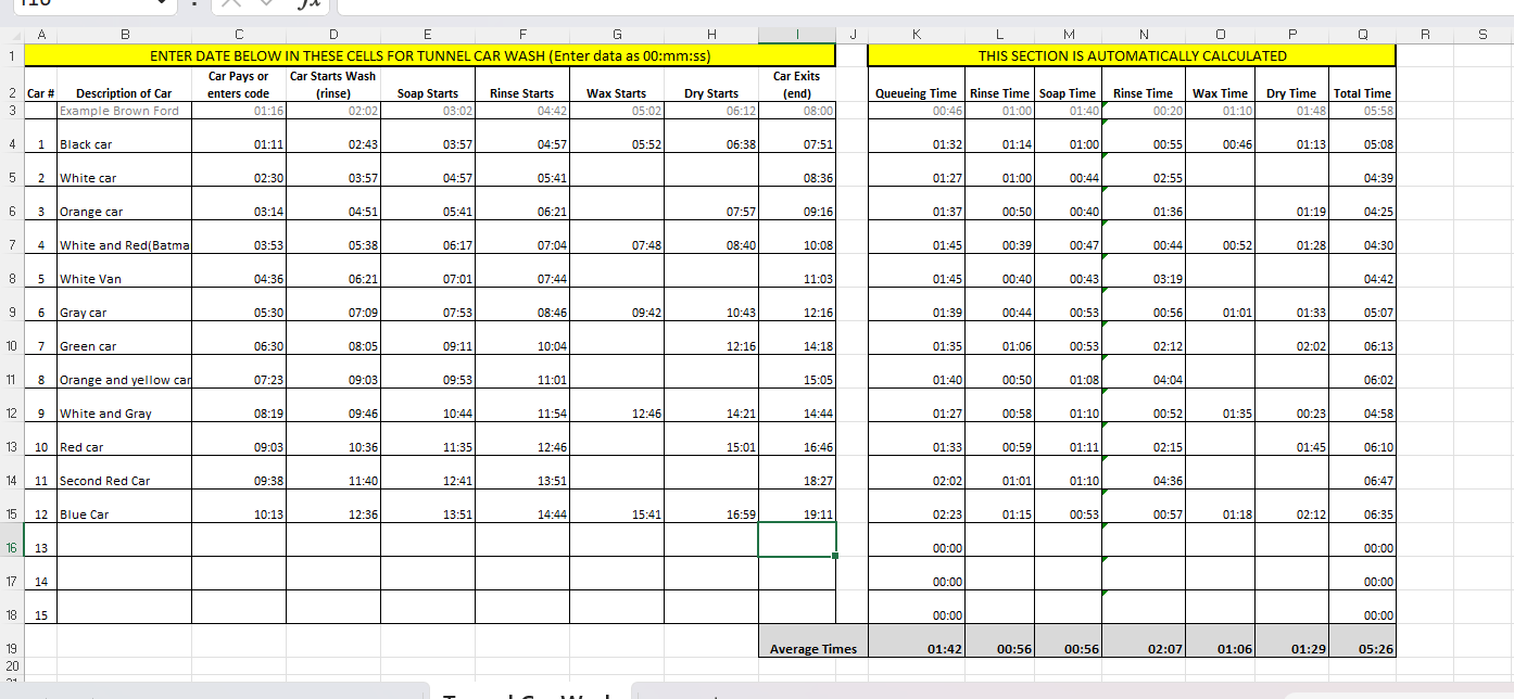 Solved This is an Excel sheet after complete data from the | Chegg.com