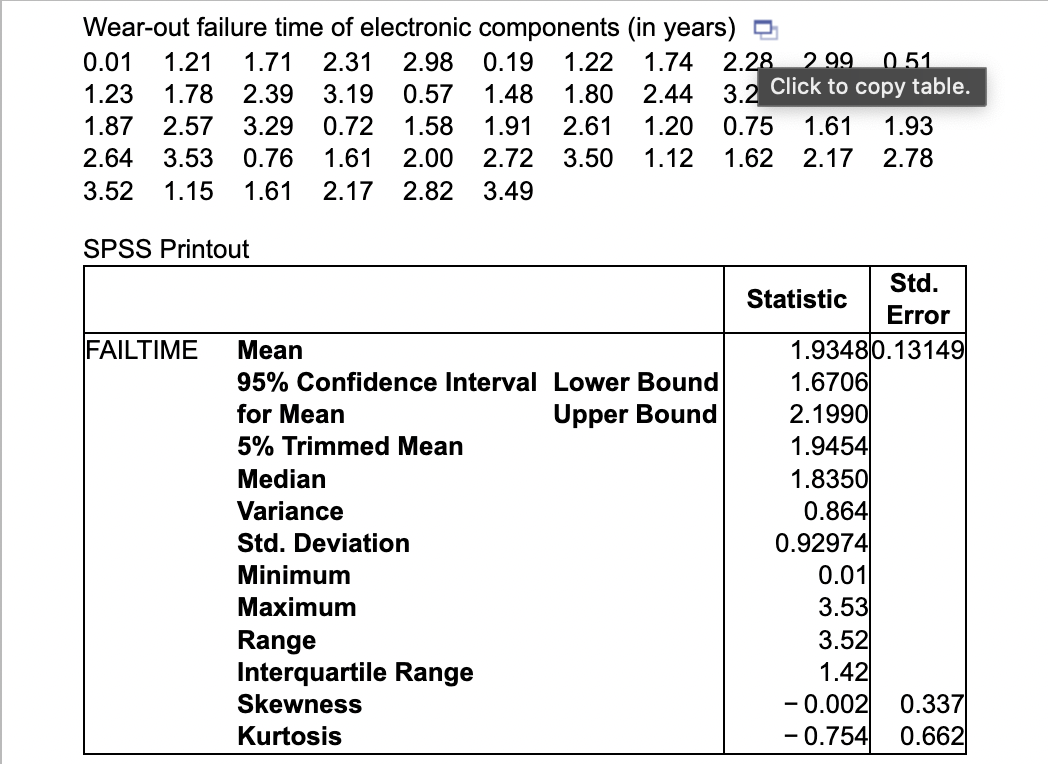 Solved Wear-out failure time of electronic components is | Chegg.com