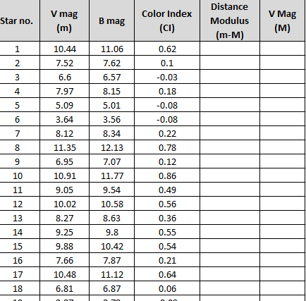 Solved 1. Calculate and record the Color Index for each | Chegg.com