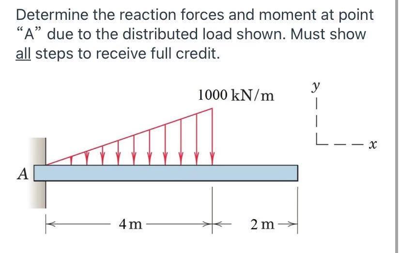 Solved Determine the reaction forces and moment at point “A” | Chegg.com