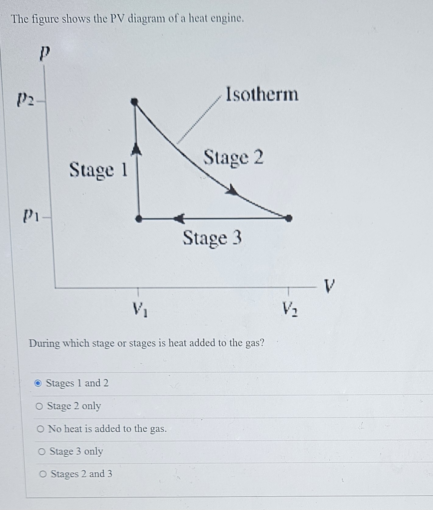 Solved The figure shows the PV diagram of a heat engine. | Chegg.com