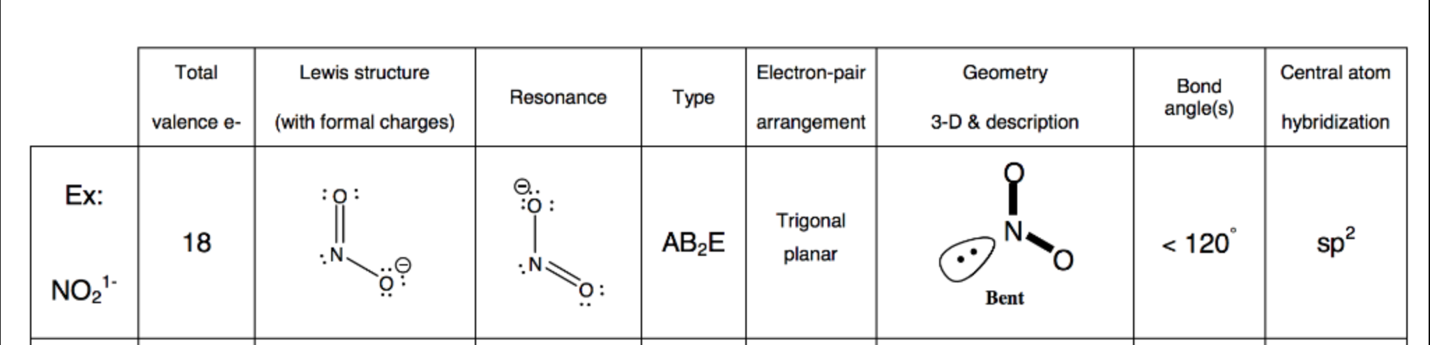 Solved Please fill in each box. here is an | Chegg.com
