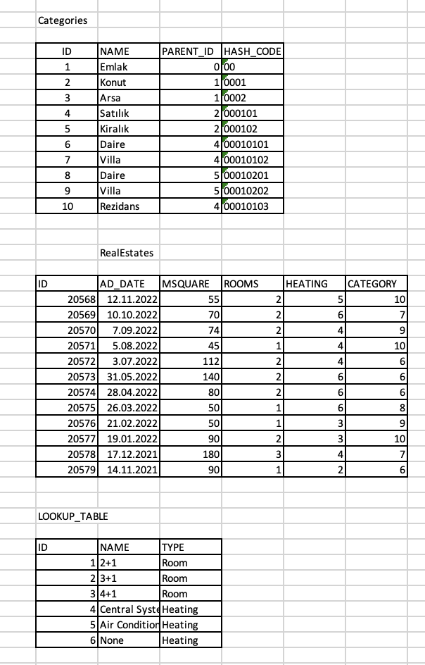 Solved Categories \begin{tabular}{|c|l|r|l|} \hline ID & | Chegg.com
