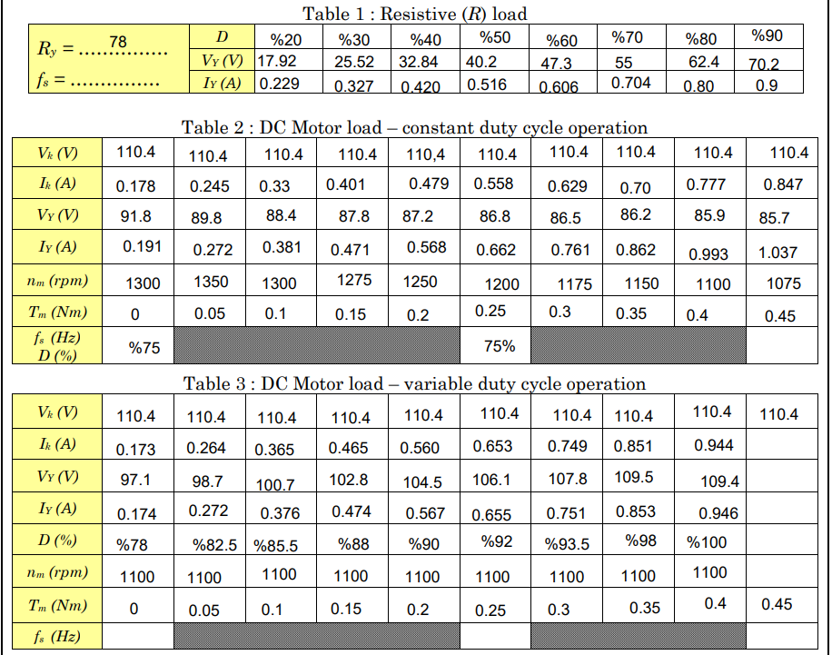 A class A DC chopper supplies a resistance (R) load. | Chegg.com