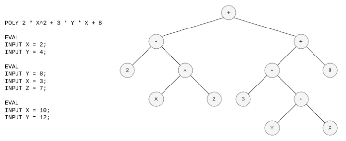 Solved I'm still struggling to grasp this concept and would | Chegg.com