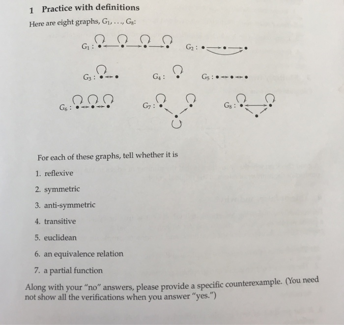 Solved 1 Practice with definitions Here are eight graphs, G, | Chegg.com