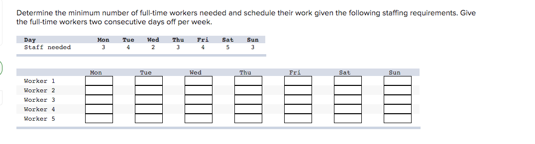 Solved Processing times (including setup times) for five | Chegg.com