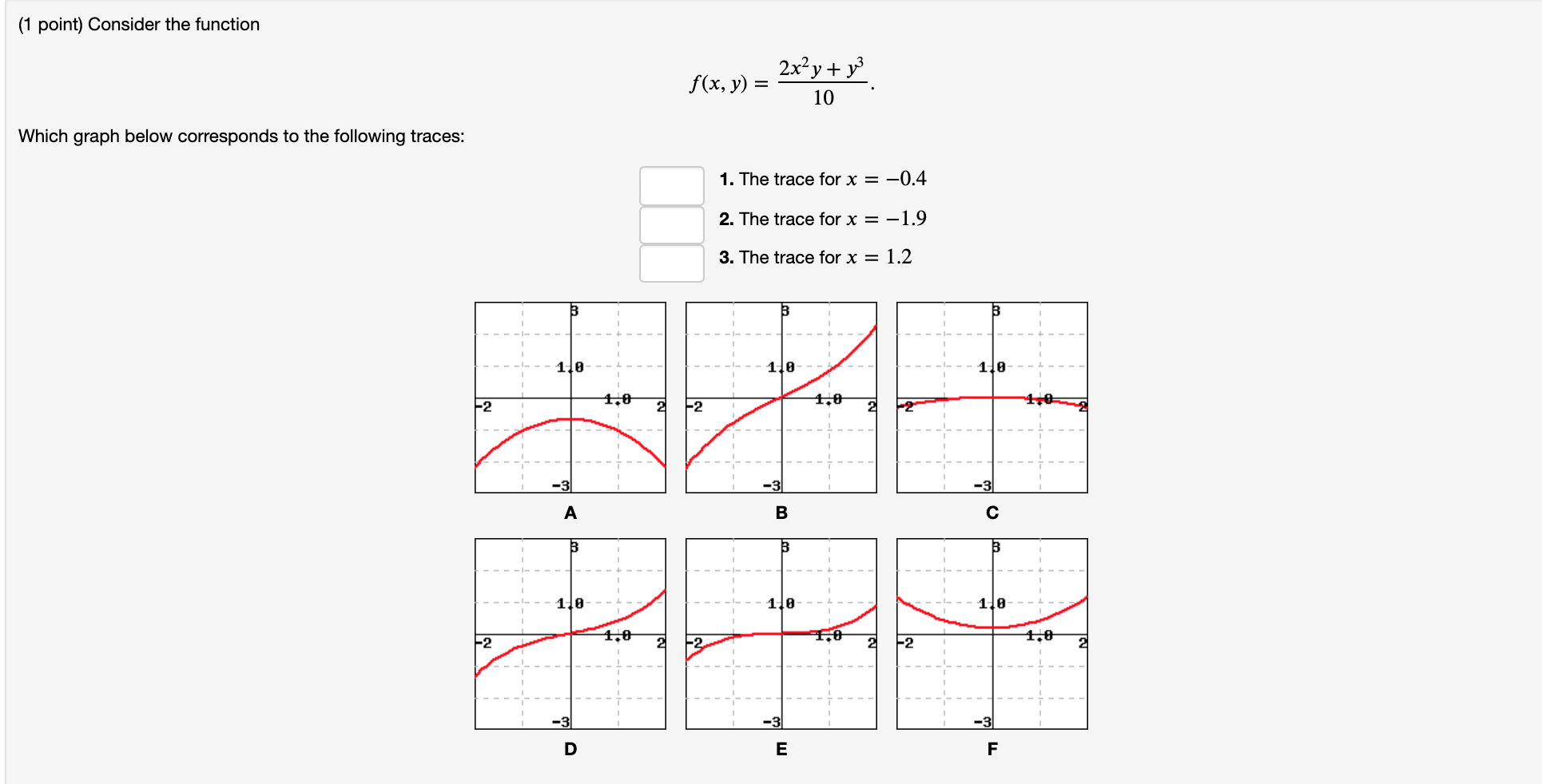 Solved (1 point) Consider the function f(x, y) 2x+y + 103 10 | Chegg.com