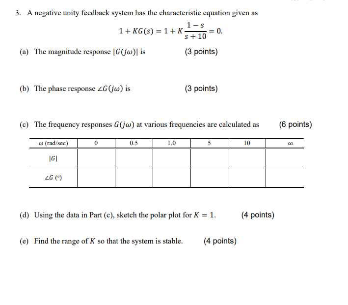 Solved 3. A negative unity feedback system has the | Chegg.com