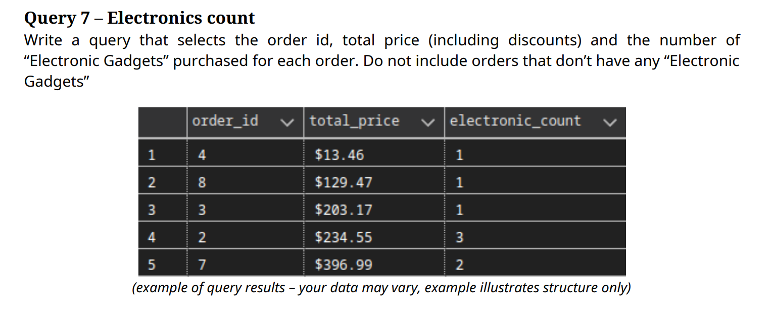 Solved Query 7 - ﻿Electronics countWrite a query that | Chegg.com