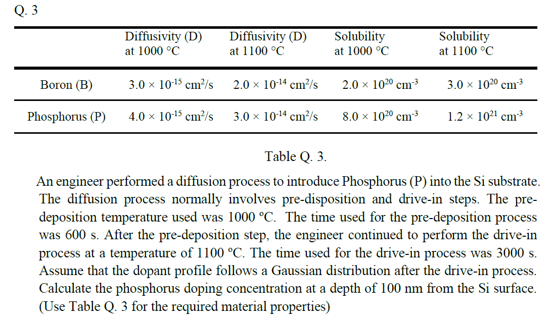 Solved Table Q. 3. An engineer performed a diffusion process | Chegg.com