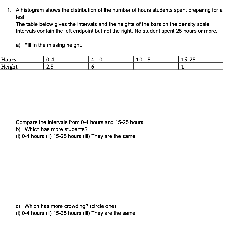 Solved 1. A histogram shows the distribution of the number | Chegg.com