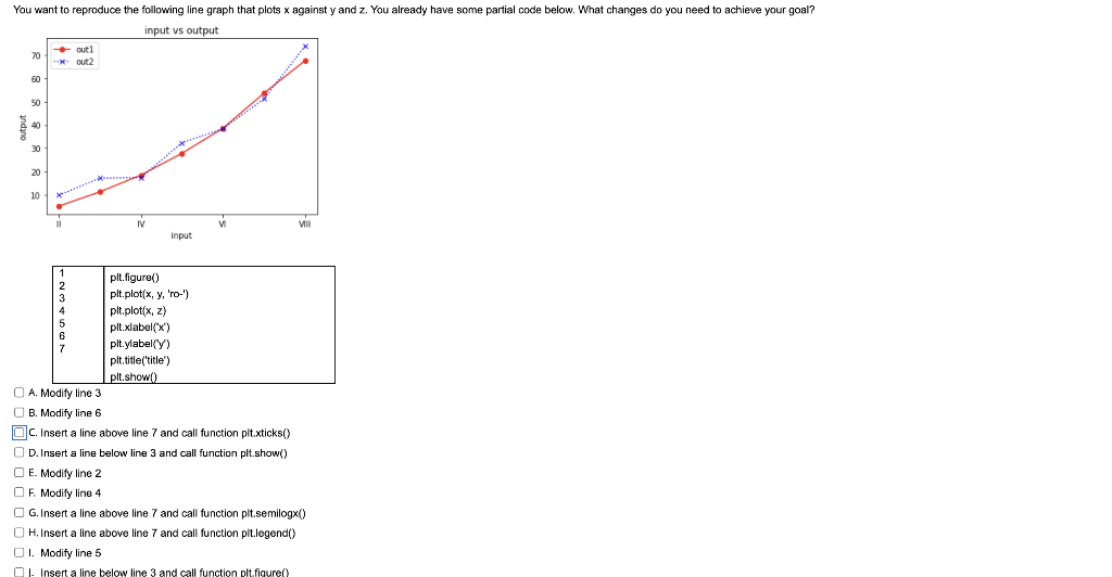 Solved You want to reproduce the following line graph that | Chegg.com