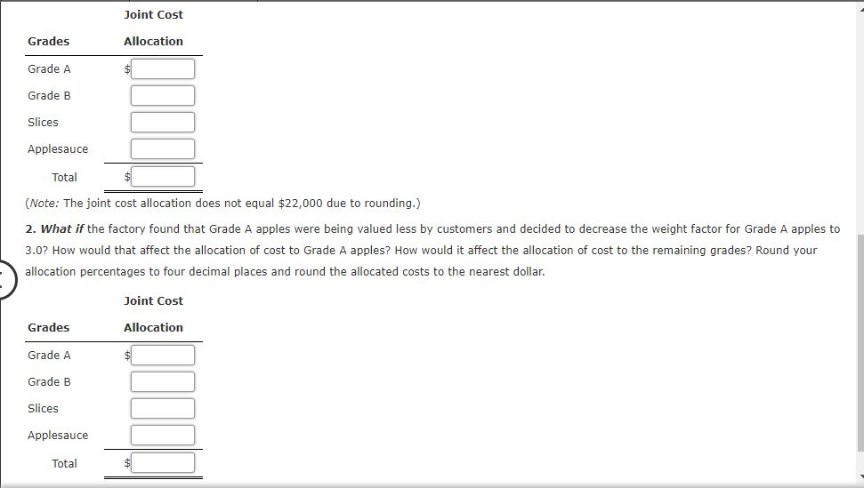Solved Allocating Joint Costs Using the Weighted Average | Chegg.com