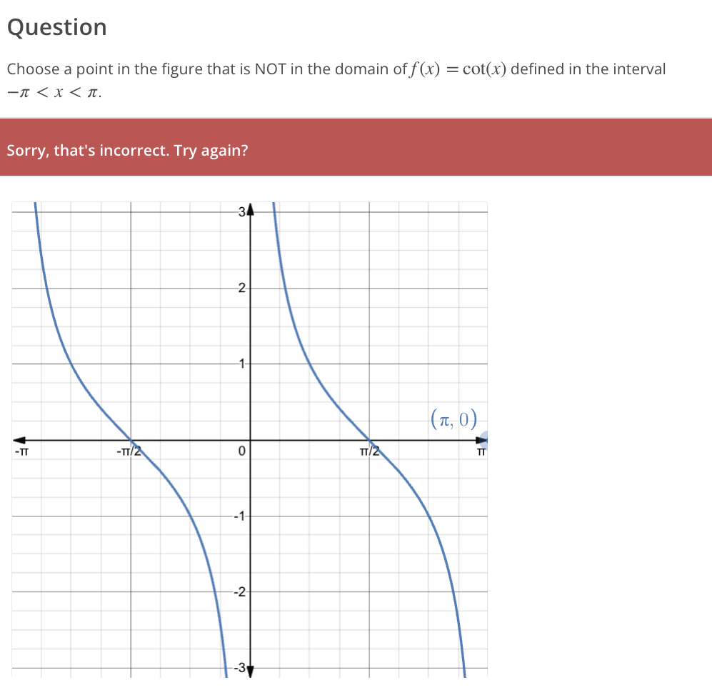 Solved Choose a point in the figure that is NOT in the | Chegg.com