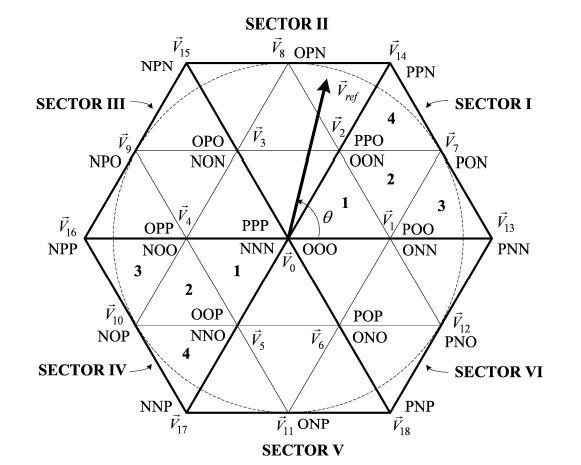 This is the space vector diagram of a three phase | Chegg.com