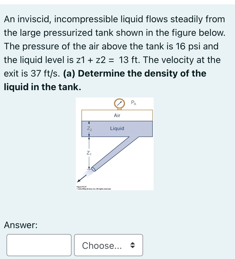 Solved An inviscid, incompressible liquid flows steadily | Chegg.com