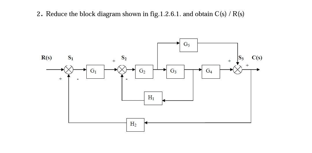 Solved 2. Reduce the block diagram shown in fig.1.2.6.1. and | Chegg.com