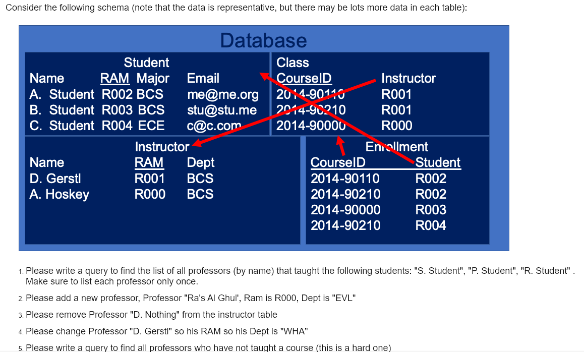 Solved Consider the following schema (note that the data is | Chegg.com